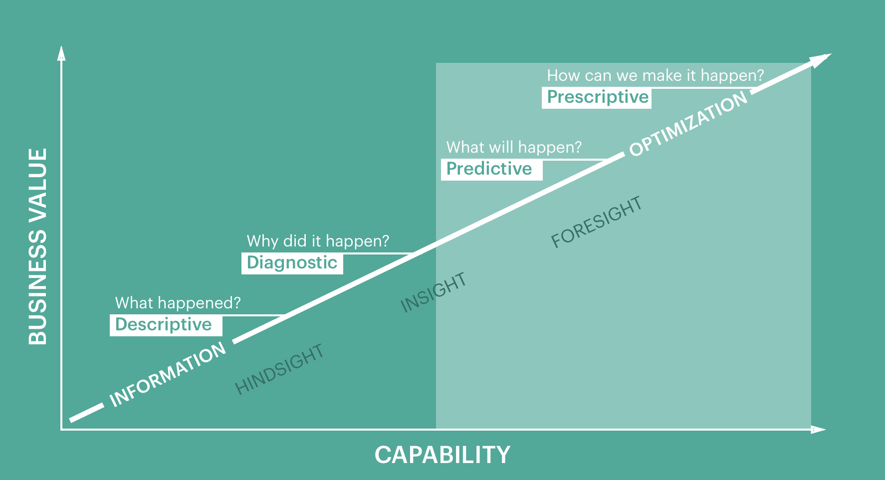 Data Analytics Maturity Models 0503